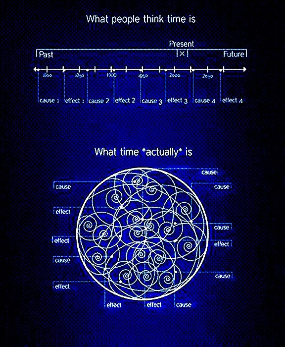 Repeating Negative Behaviours – UniverSAl Lore Healing